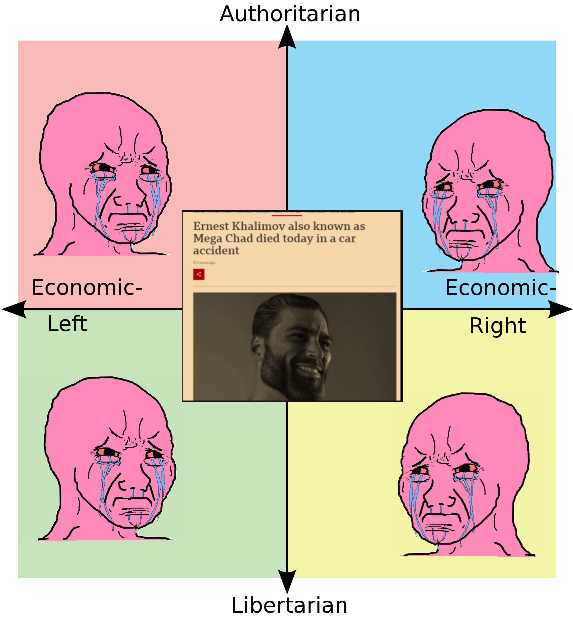 Most based compass unity | /r/PoliticalCompassMemes | Political Compass ...