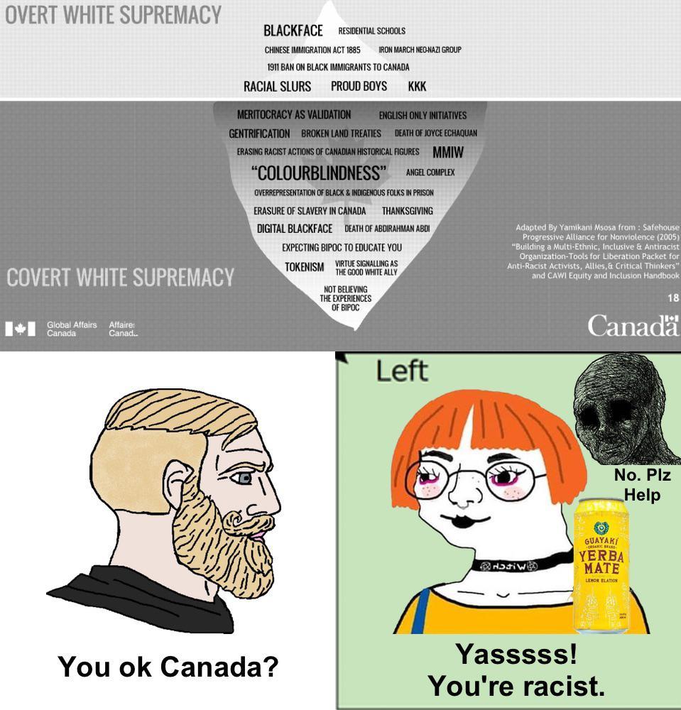 The absolute state of Canada right now... | /r/PoliticalCompassMemes ...