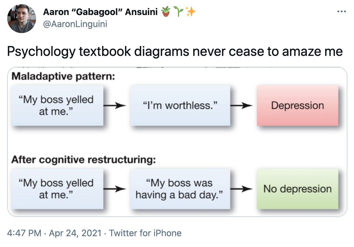 Original Post Maladaptive Pattern Know Your Meme
