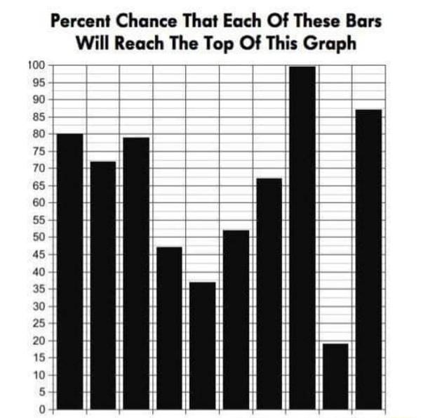 Logical | LOLgraphs | Know Your Meme
