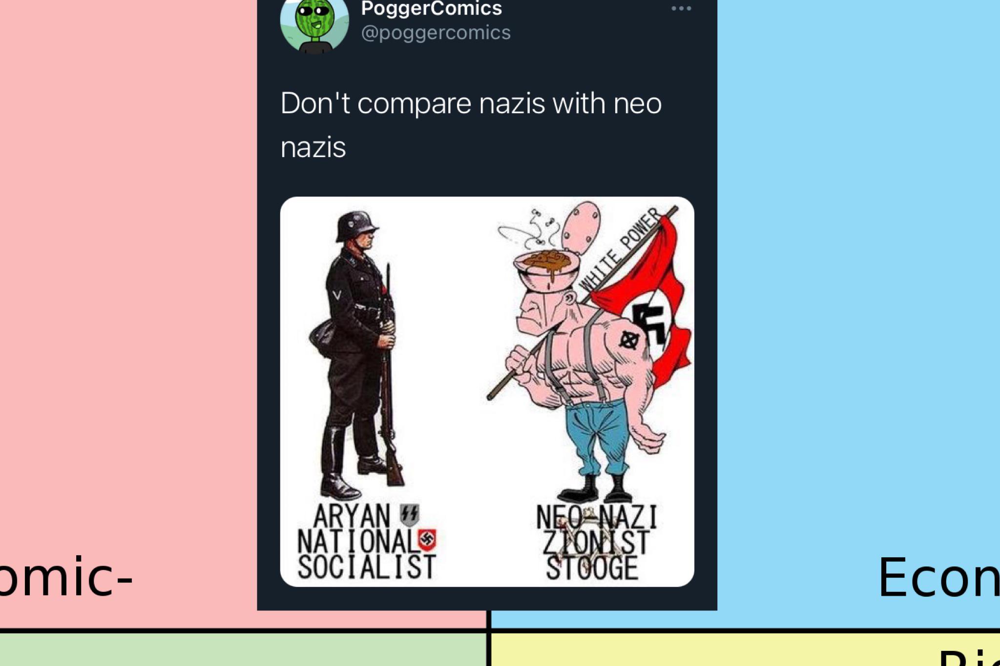 Nazi infighting | /r/PoliticalCompassMemes | Political Compass | Know ...