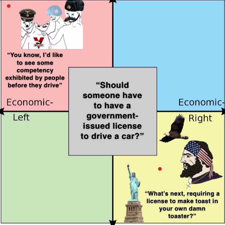 The completely unbiased libertarian political compass | /r ...