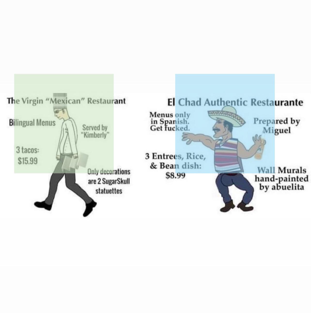 Extra salsa verde, please. | /r/PoliticalCompassMemes | Political ...