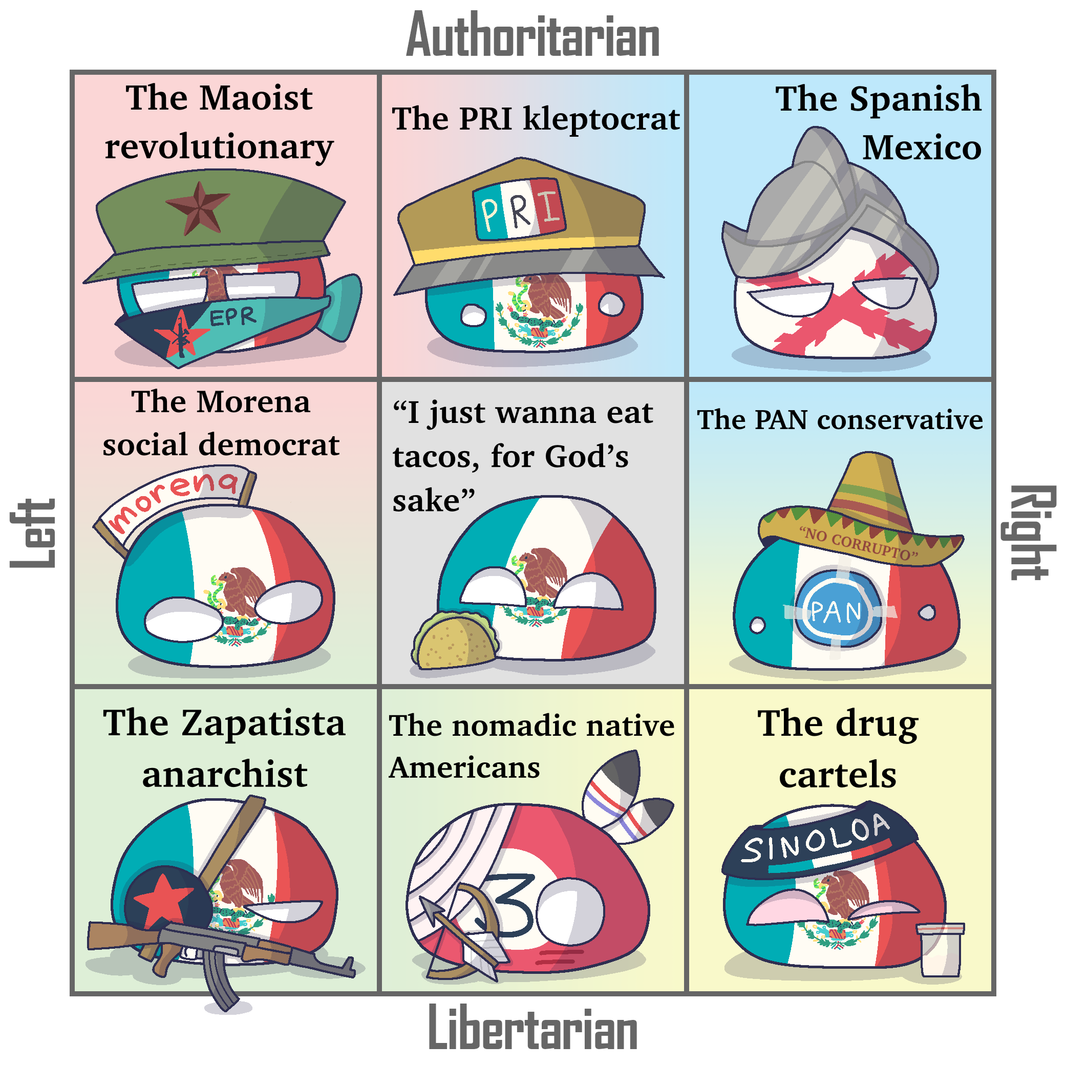 The 3x3 political compass of Mexico | /r/PoliticalCompassMemes ...