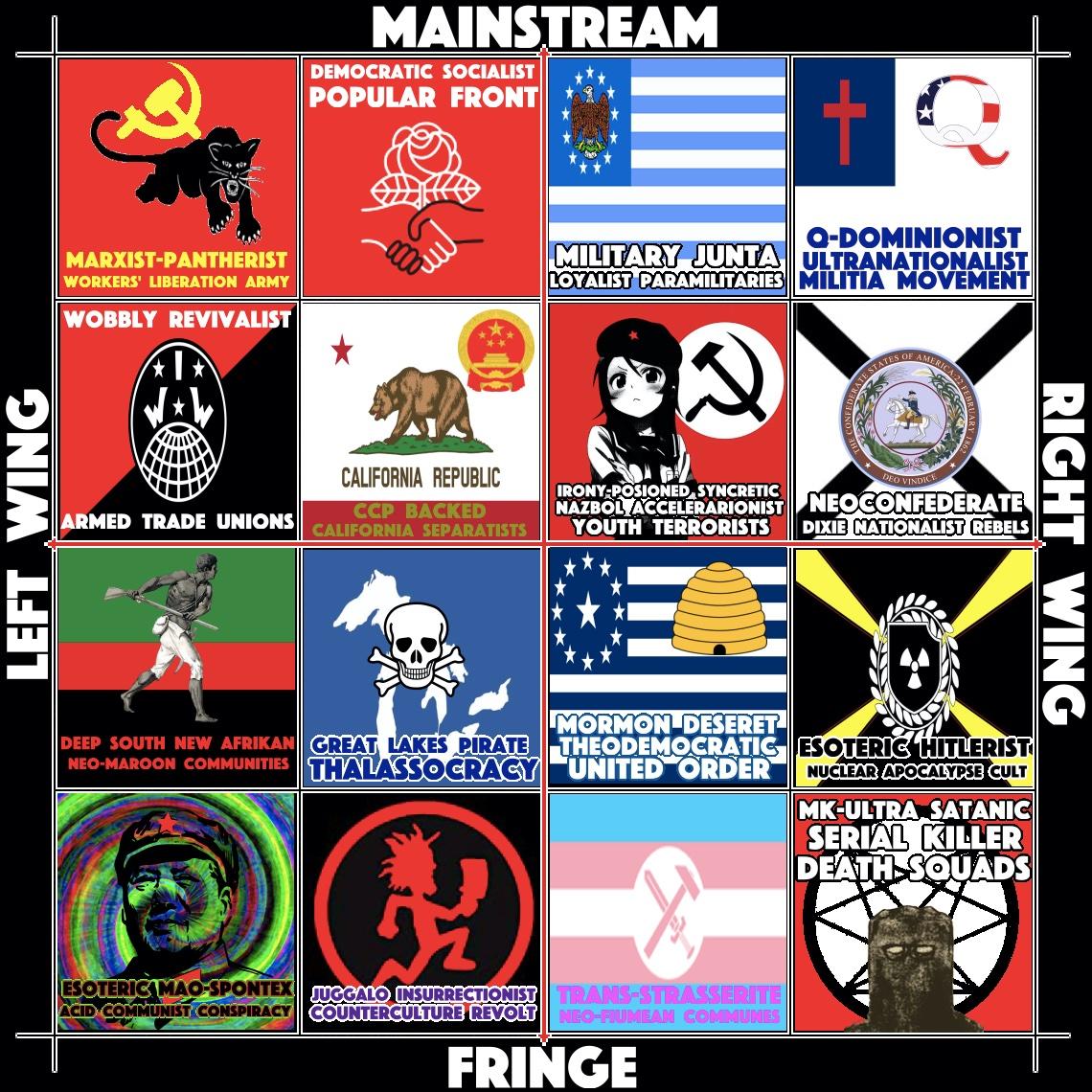 US Guerrilla War | Future Compass | Know Your Meme