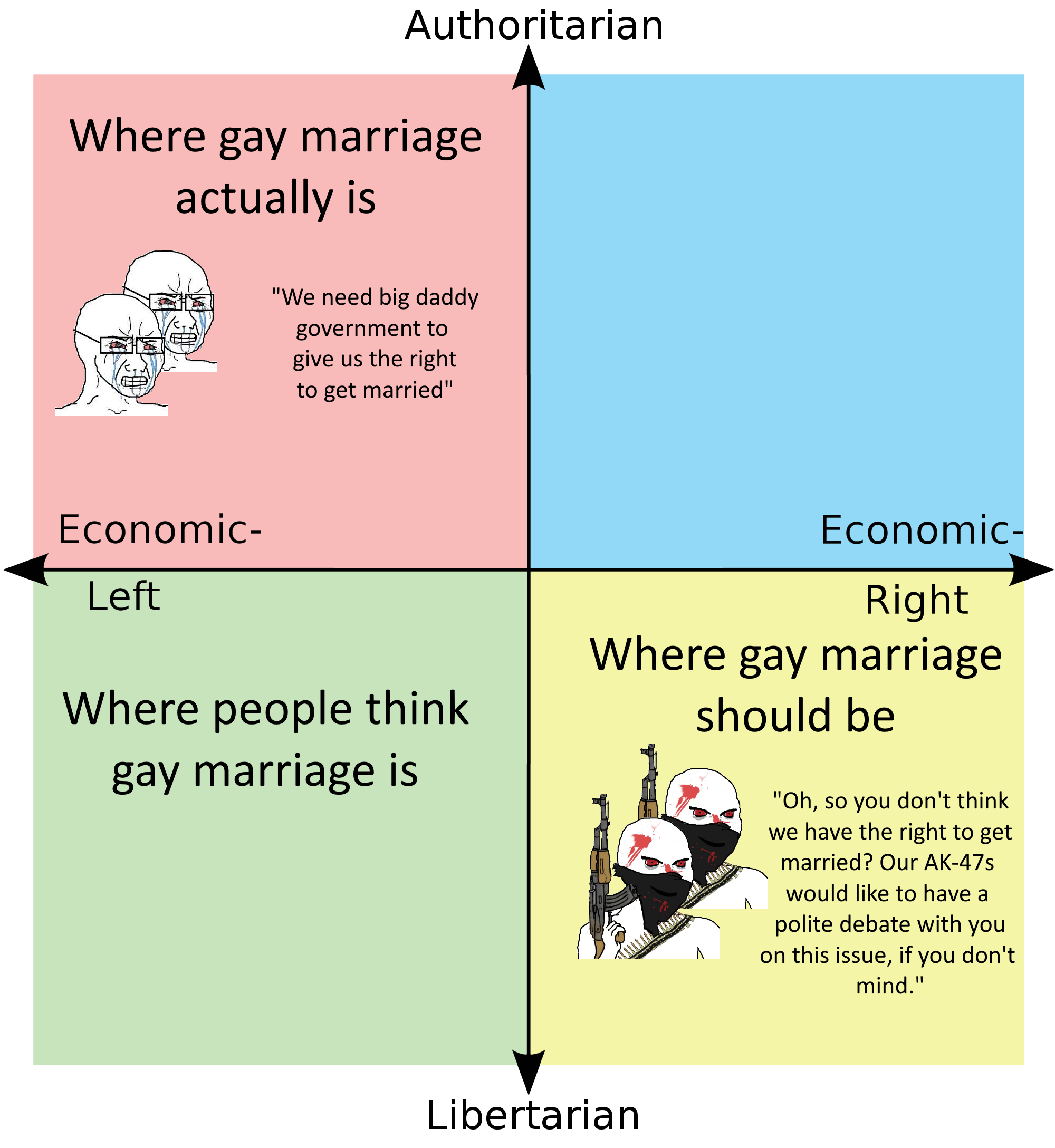 | /r/PoliticalCompassMemes | Political Compass | Know Your Meme