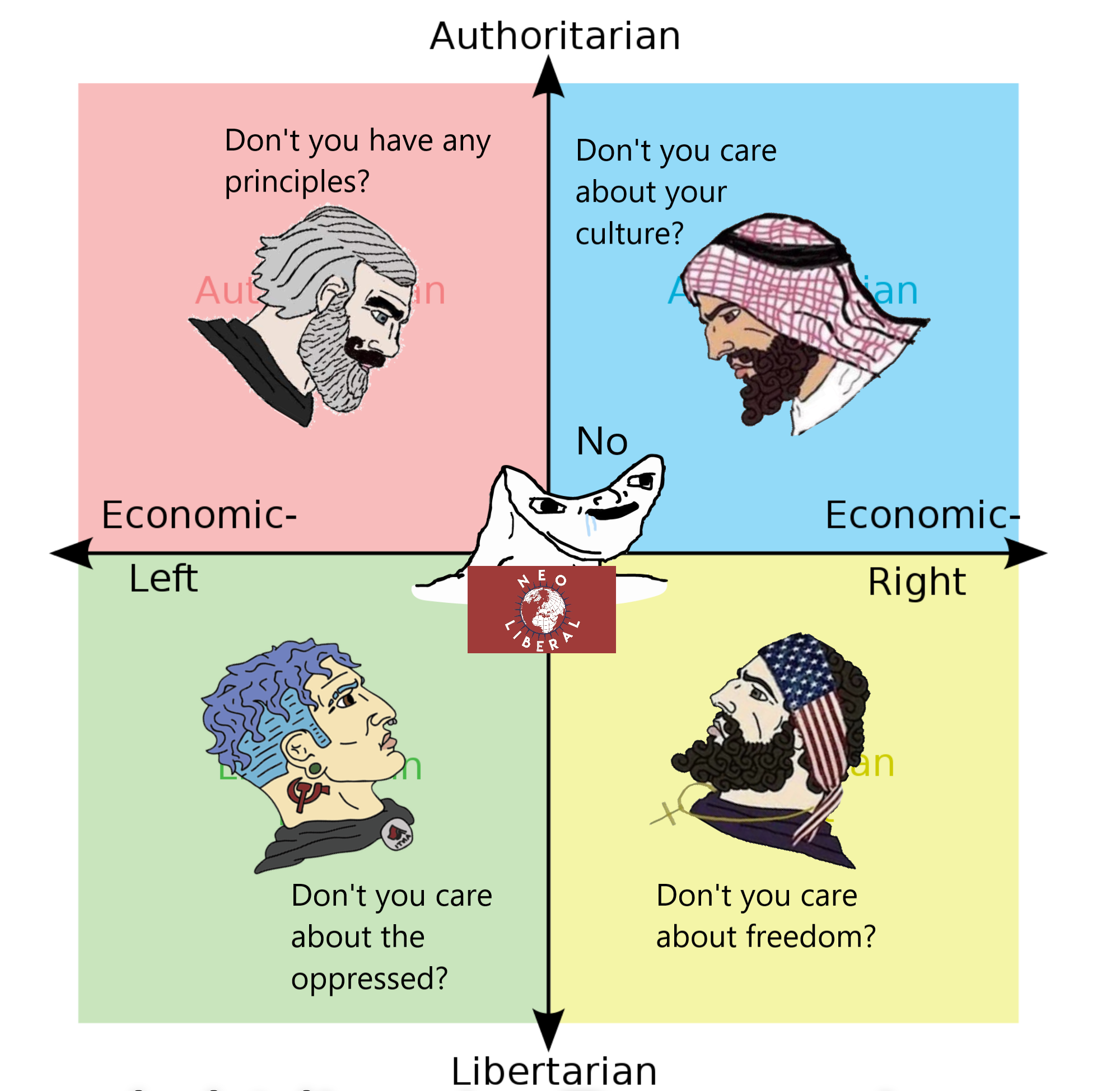 Fuck neoliberalism | /r/PoliticalCompassMemes | Political Compass ...