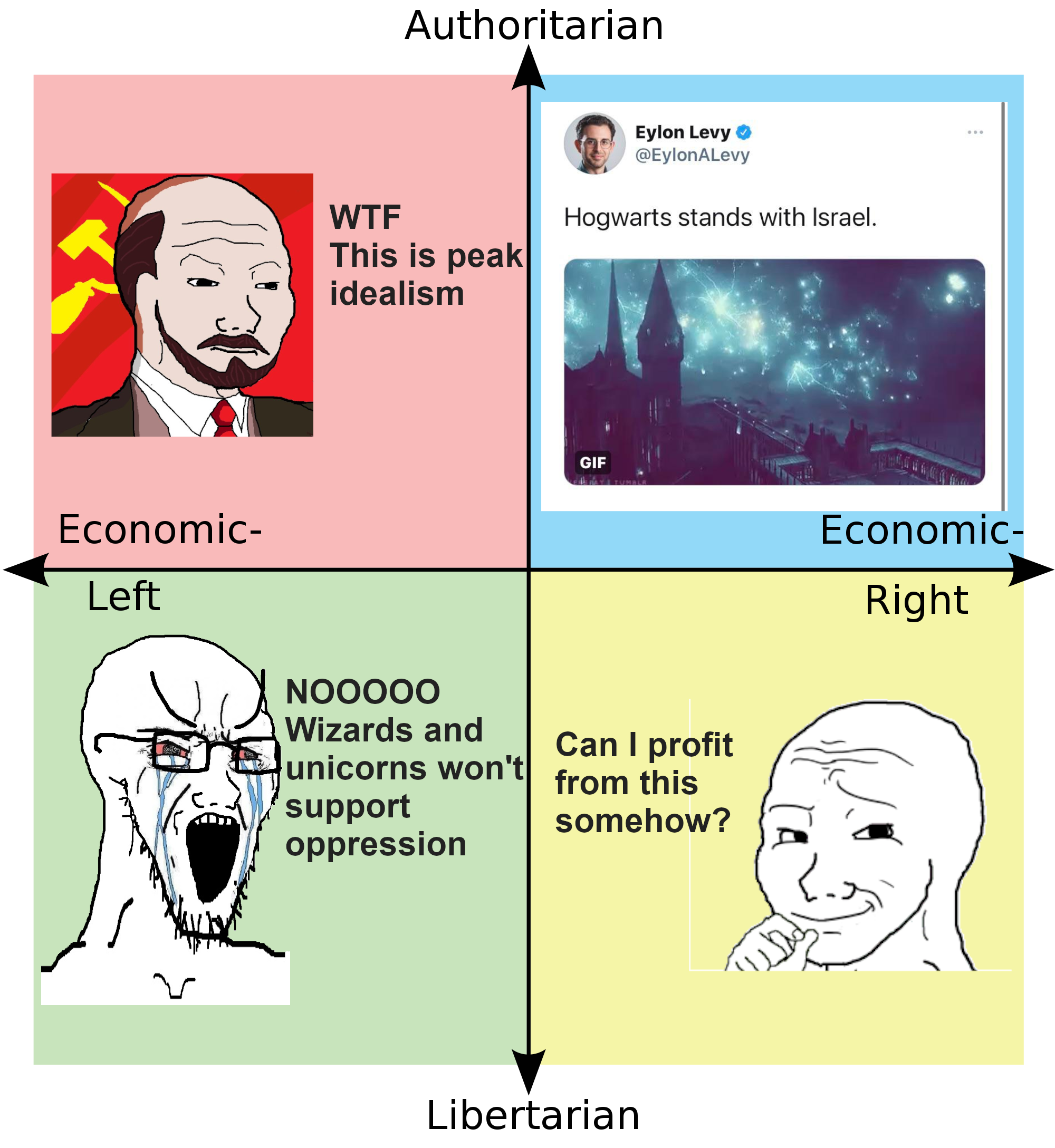 When your magical world takes your side | /r/PoliticalCompassMemes ...