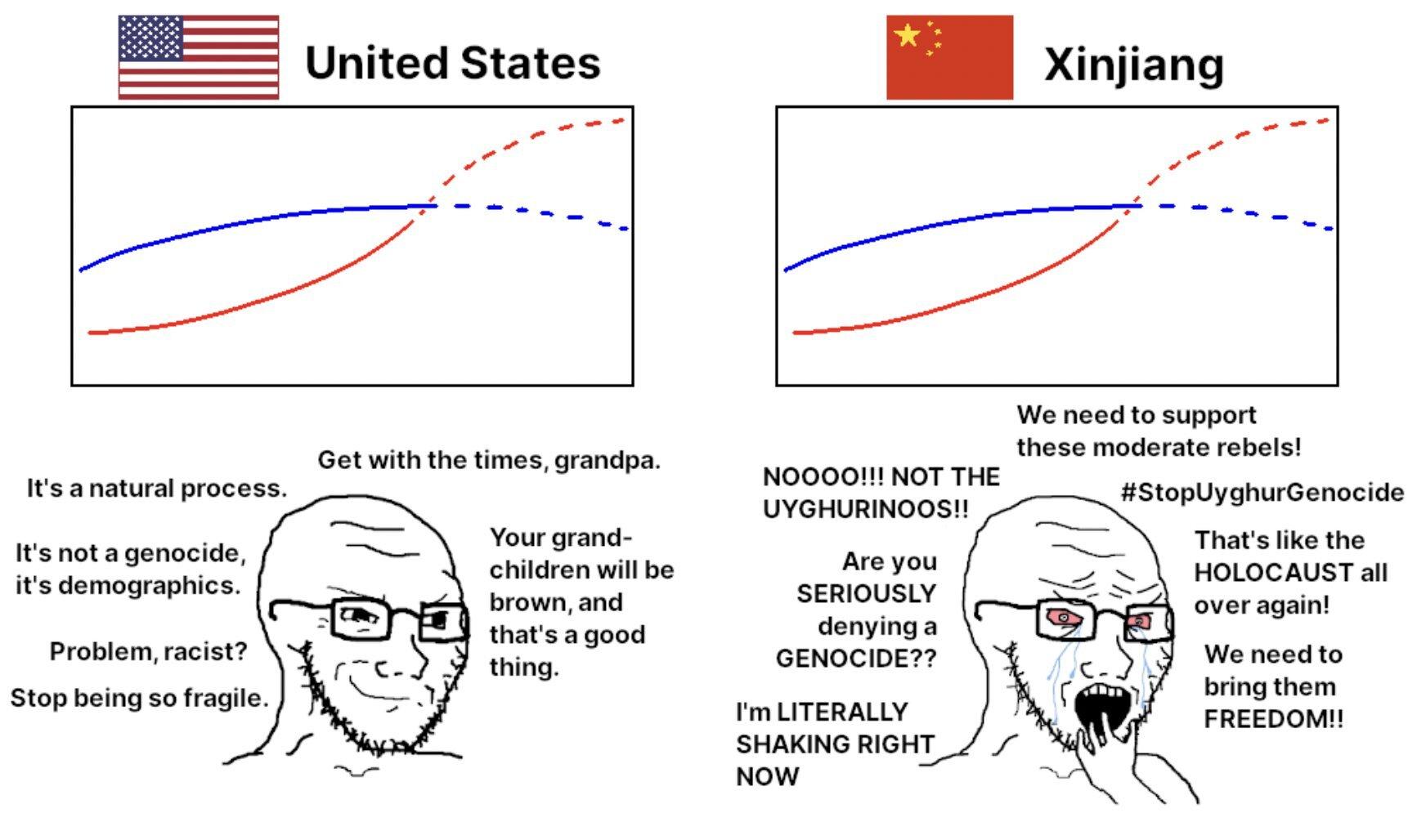 Wojak Xinjiang Graph Lines | Soy Boy Face / Soyjak | Know Your Meme