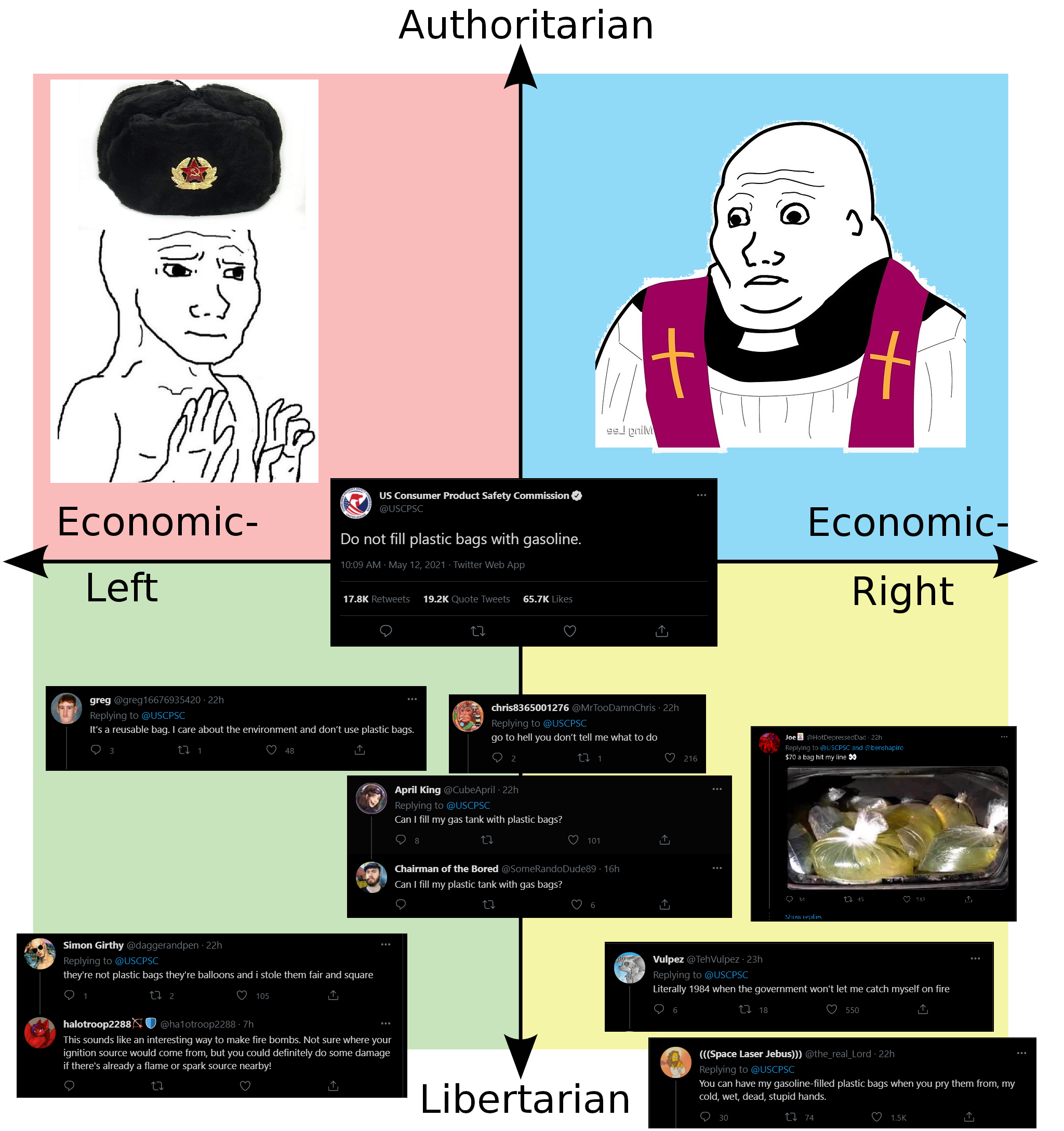Gas Monke | /r/PoliticalCompassMemes | Political Compass | Know Your Meme