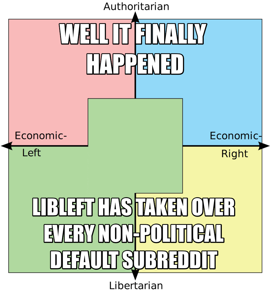 Reddit in the year 2021 | /r/PoliticalCompassMemes | Political Compass ...