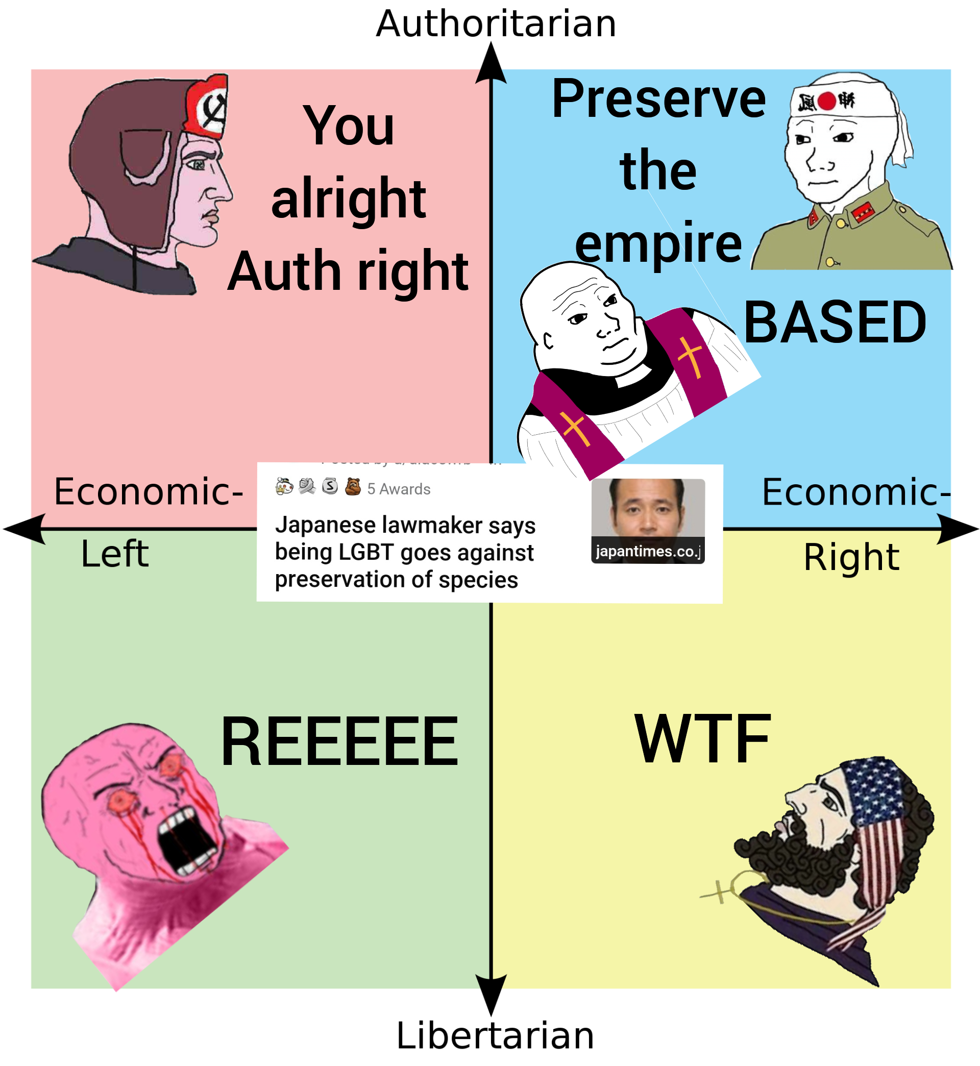 Japanese Auth right back at it again | /r/PoliticalCompassMemes ...