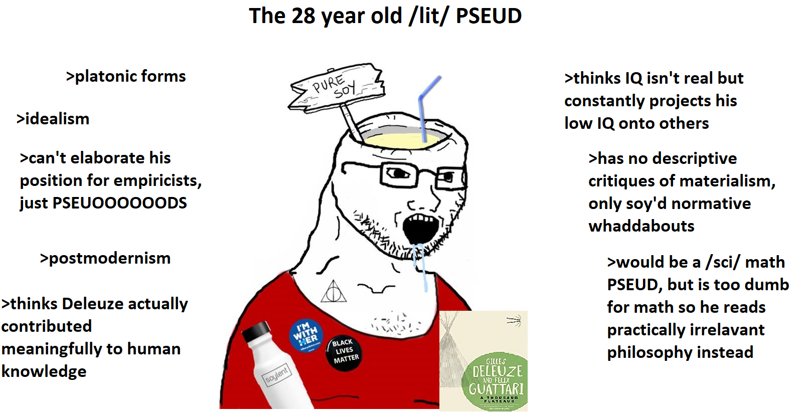 soyjak (/lit/ pseud) | Soy Boy Face / Soyjak | Know Your Meme