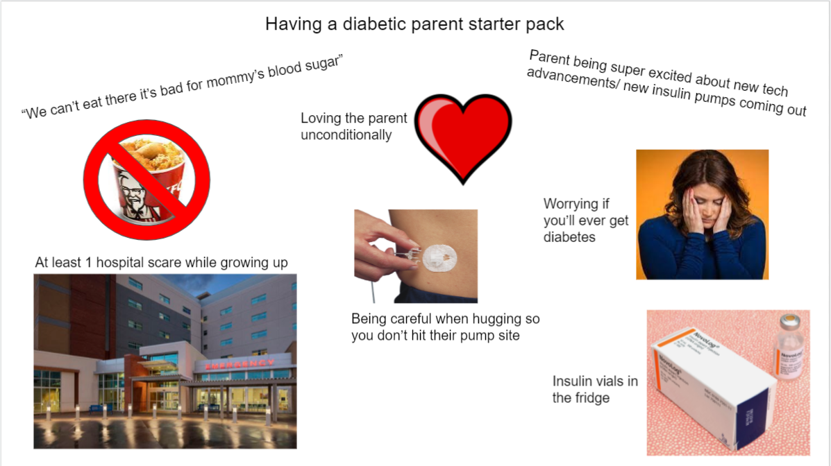 Having a diabetic parent starter pack | /r/starterpacks | Starter Packs ...