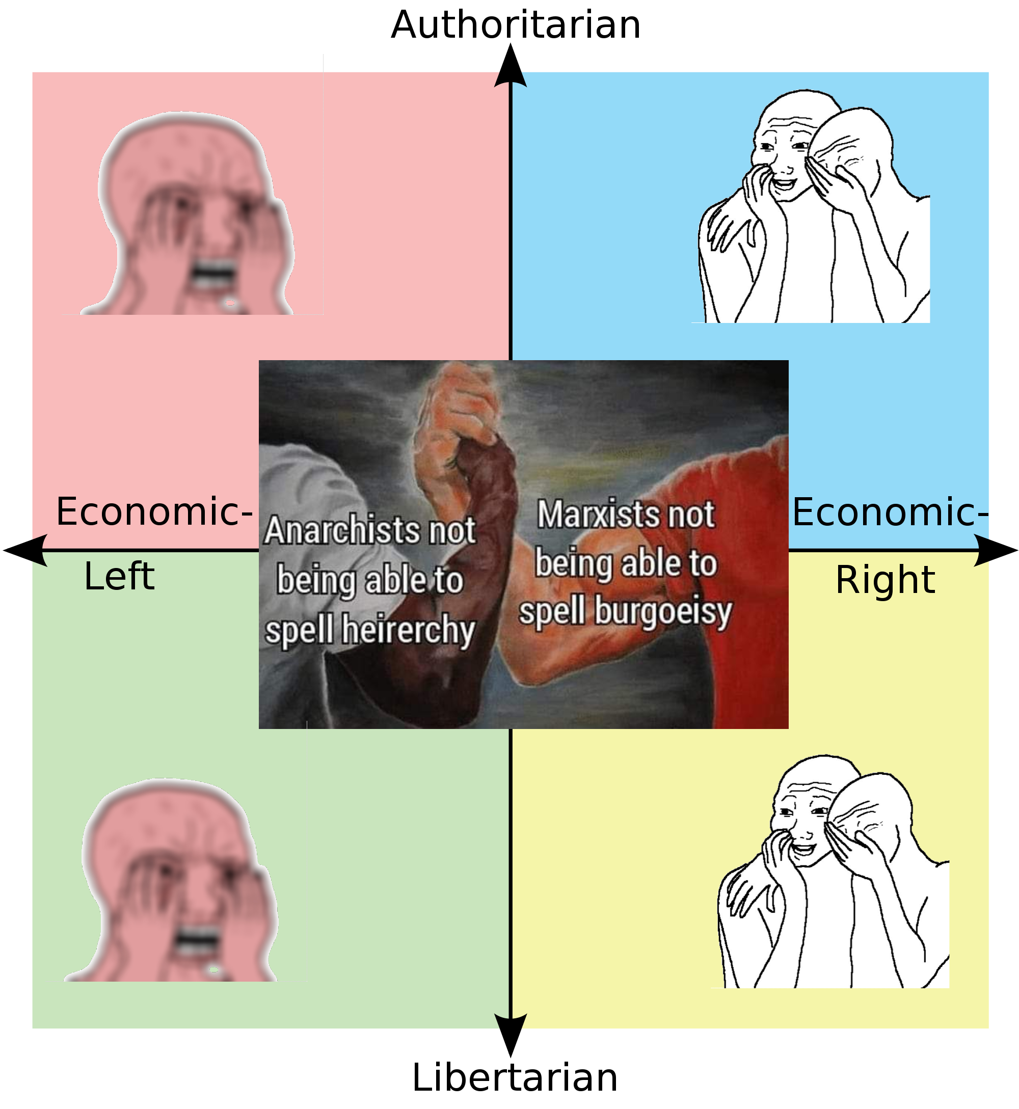 Left unity | /r/PoliticalCompassMemes | Political Compass | Know Your Meme