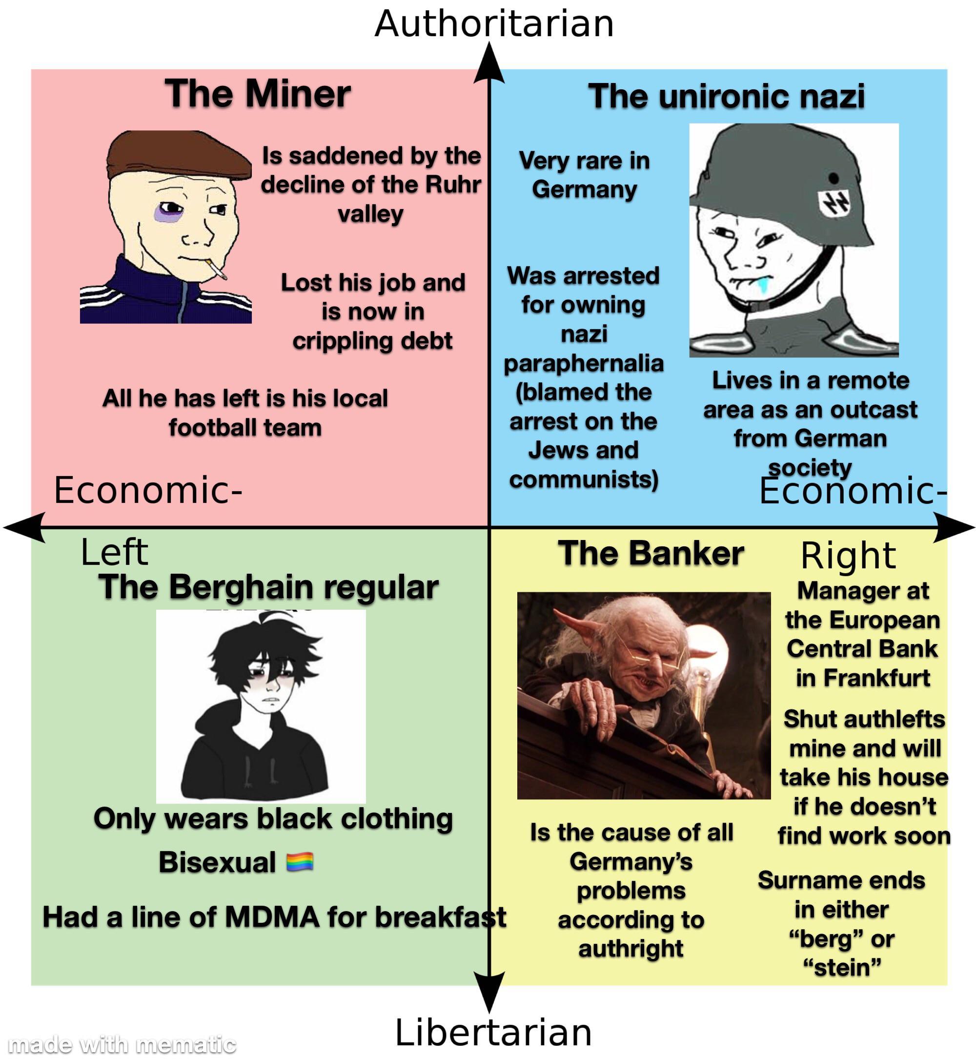 Residents of European countries on the compass #3 Germany | /r ...