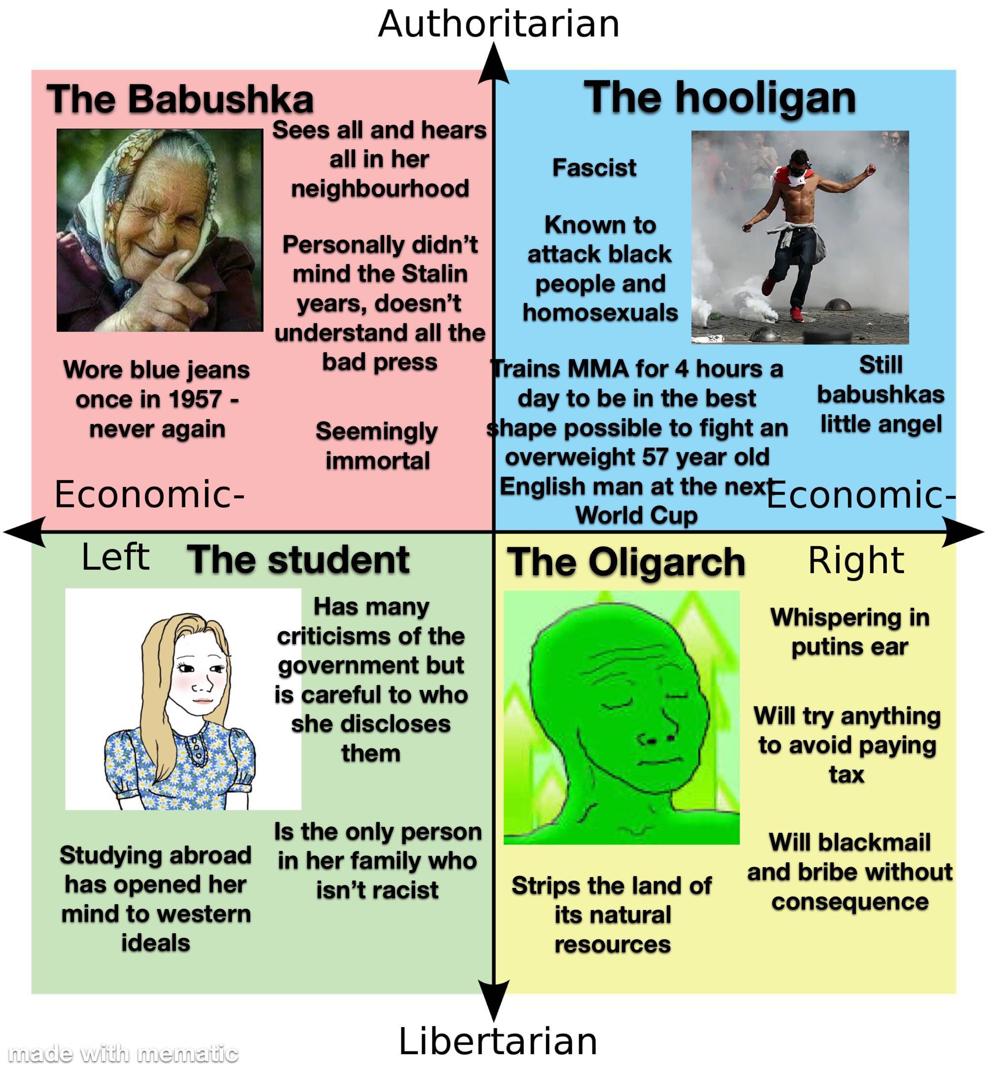 Residents of European countries on the compass # 4 Russia | /r ...