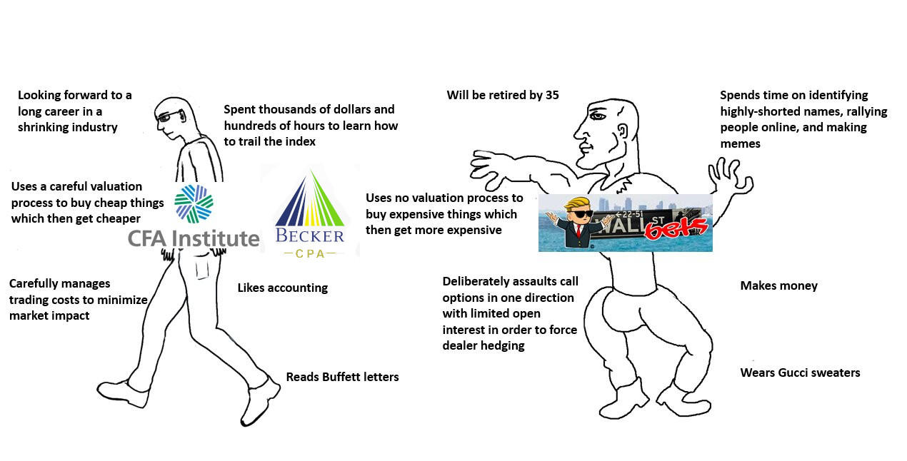 Virgin NPC Accounting / Finance Dudebros vs. The Chad Memestock Day ...