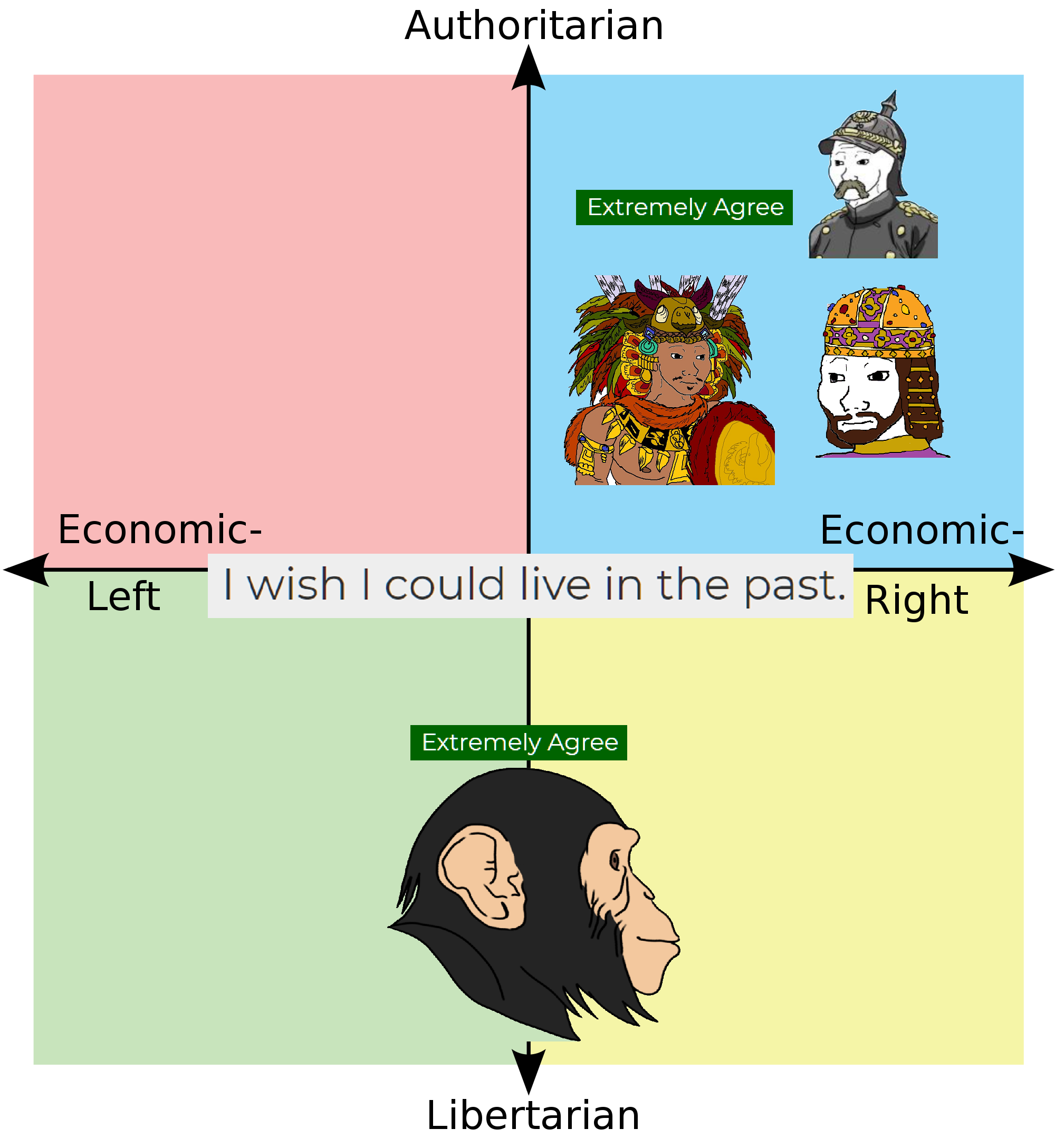 Rare AuthRight-LibCenter Unity | /r/PoliticalCompassMemes | Political ...