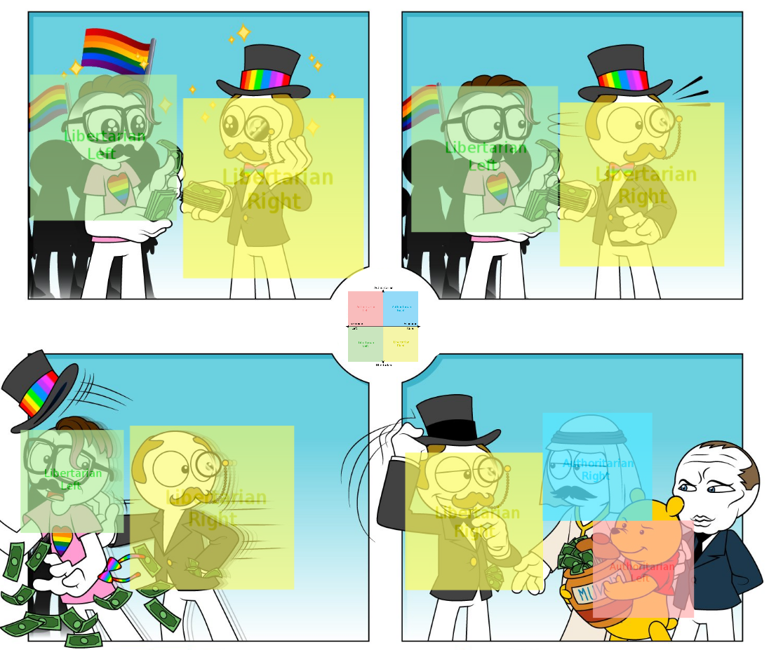 Disney | /r/PoliticalCompassMemes | Political Compass | Know Your Meme