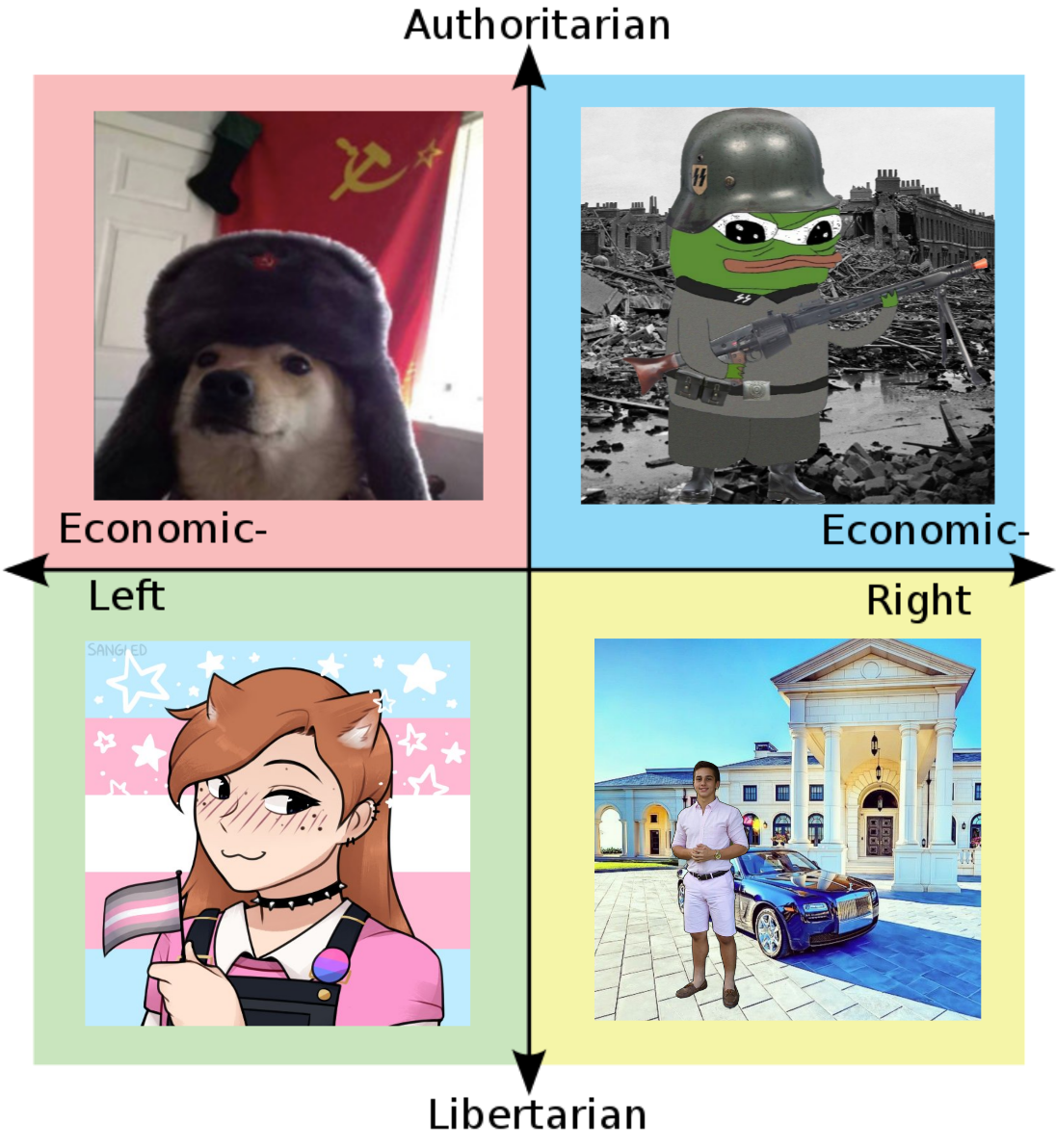 The political compass with every quadrants typical profile pic | /r/PoliticalCompassMemes ...