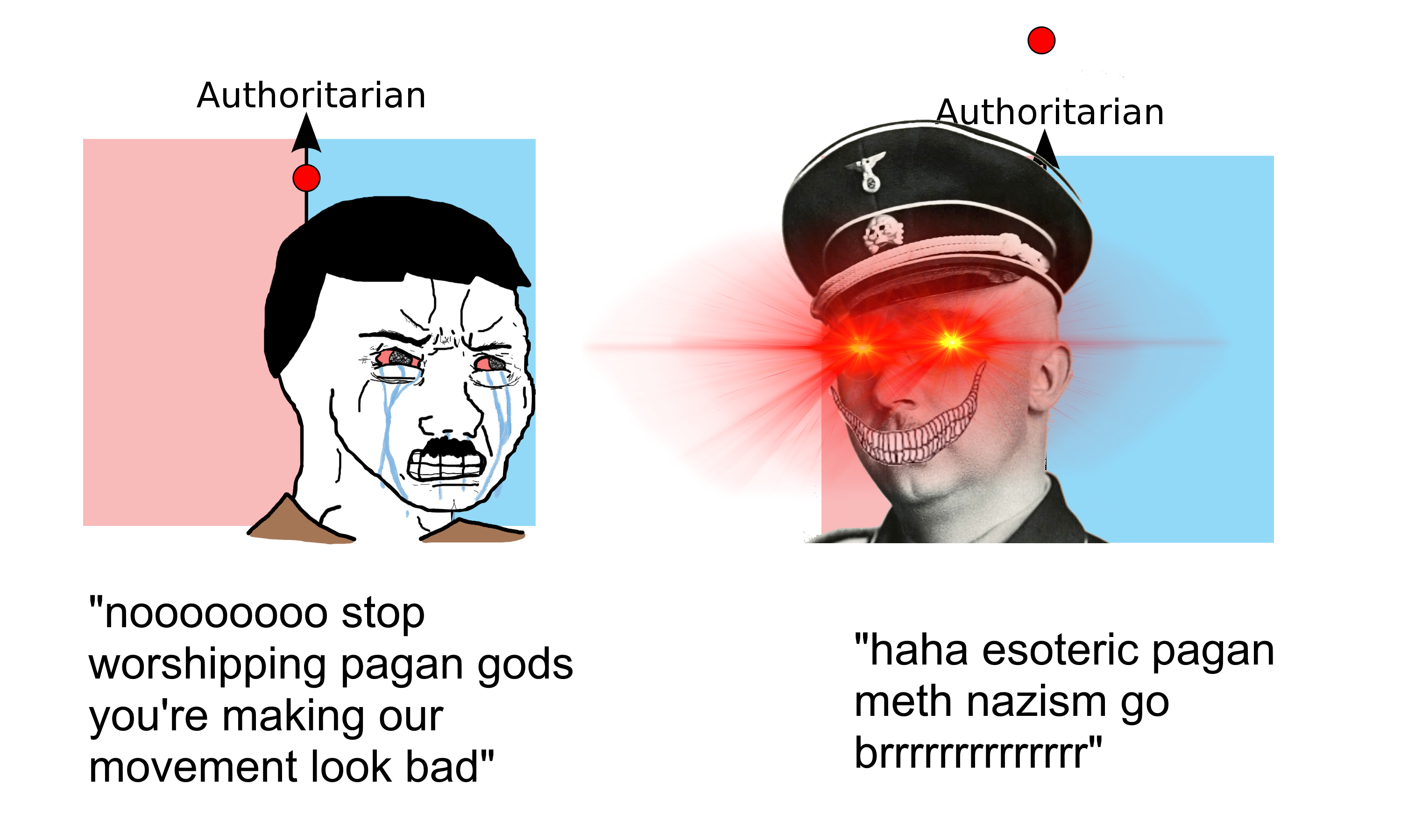 Auth Center Infighting | /r/PoliticalCompassMemes | Political Compass ...