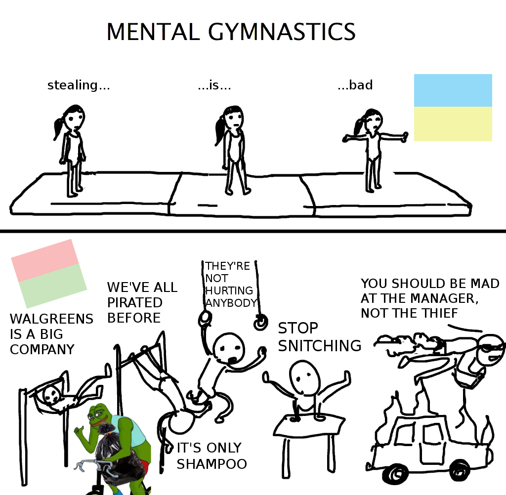 Who wins the Woke Olympics? | /r/PoliticalCompassMemes | Political ...