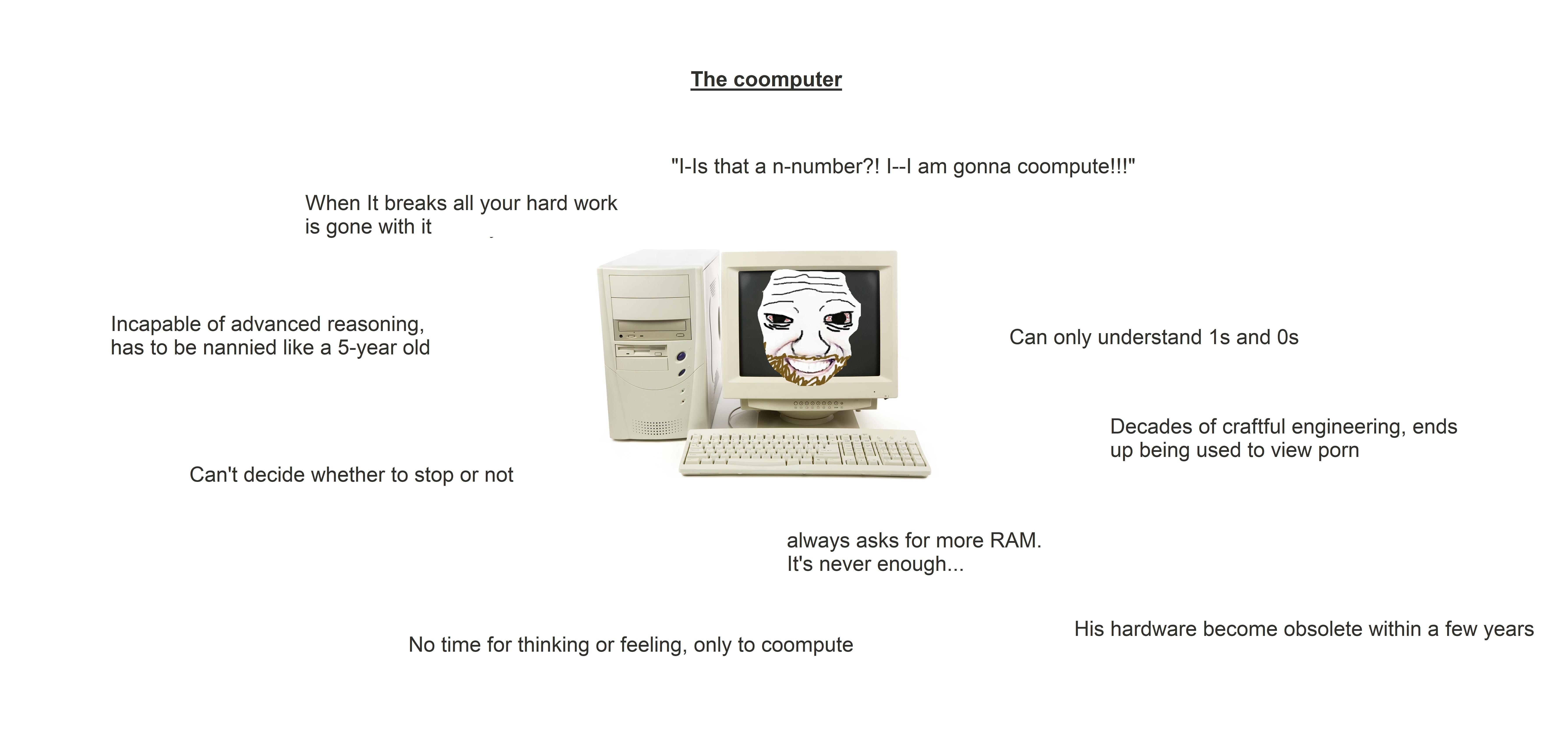 Compooter | Coomer | Know Your Meme