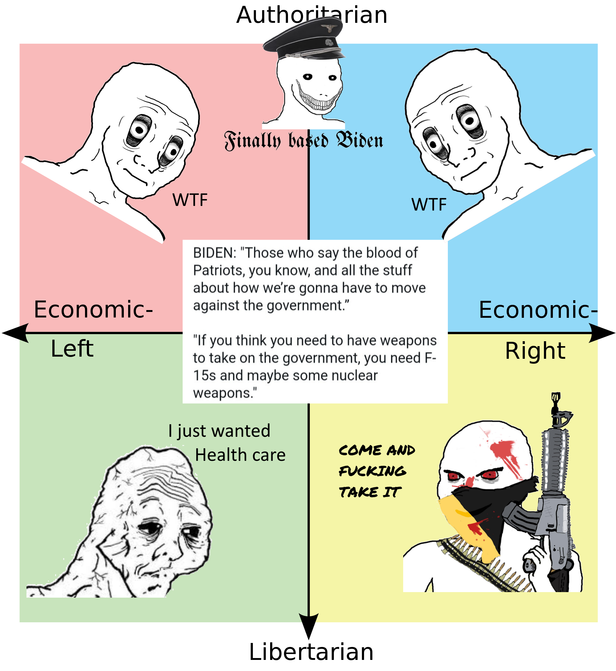 B-Biden are you okay | /r/PoliticalCompassMemes | Political Compass ...