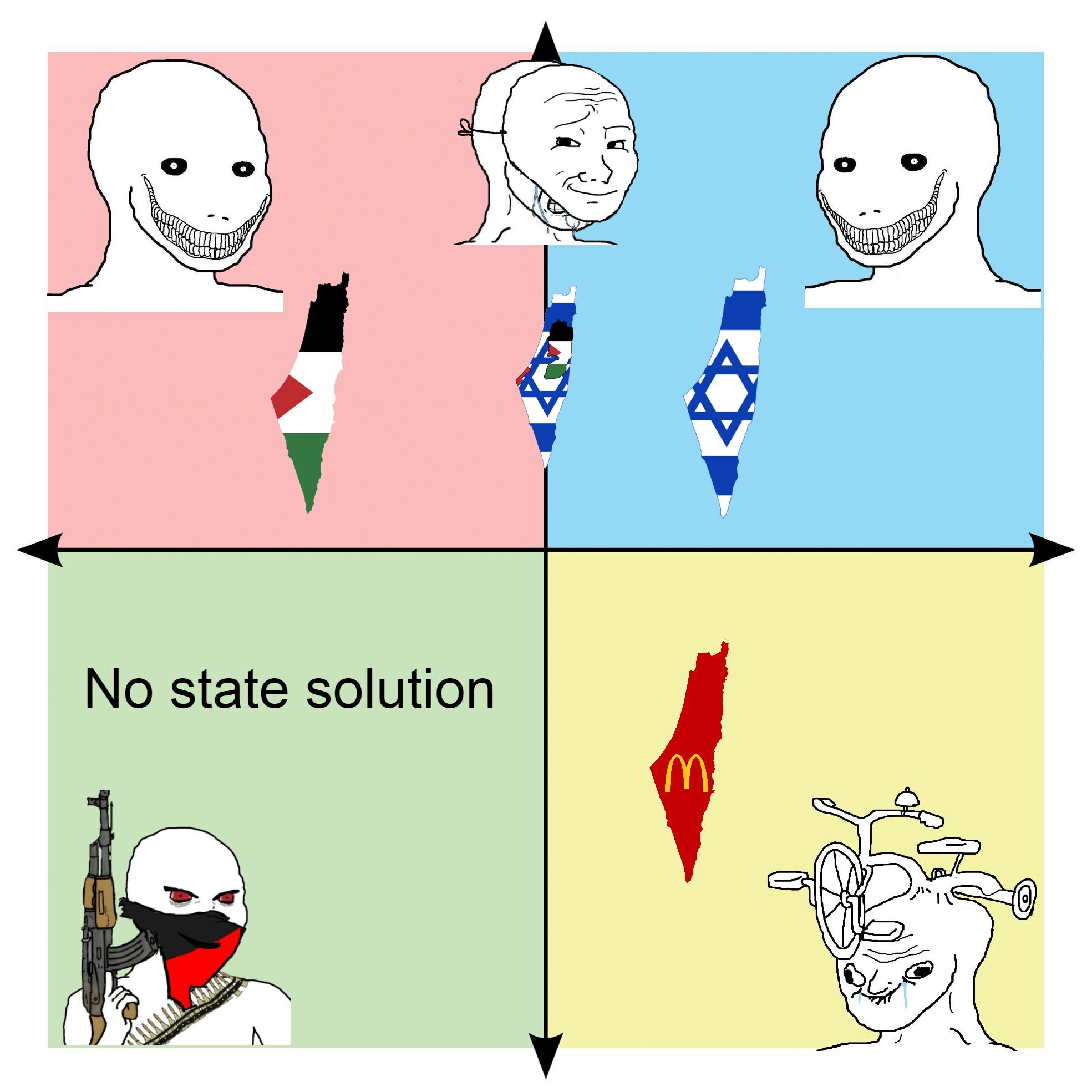 Each quadran's solution to Israel & Palestine | /r ...