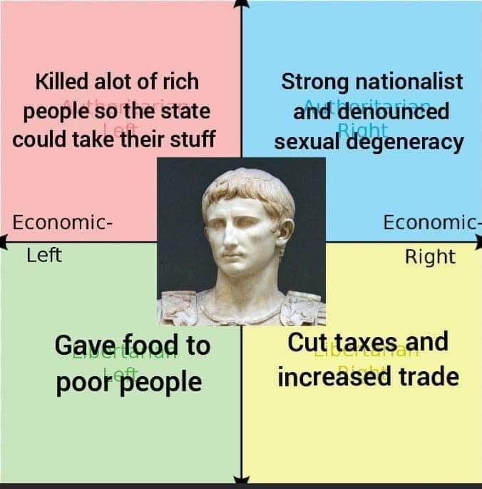 Based Augustus | /r/PoliticalCompassMemes | Political Compass | Know ...