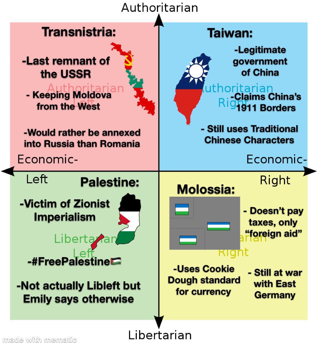 Each quadrant’s favorite unrecognized country | /r ...