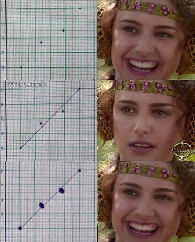 Data Analysis | Know Your Meme