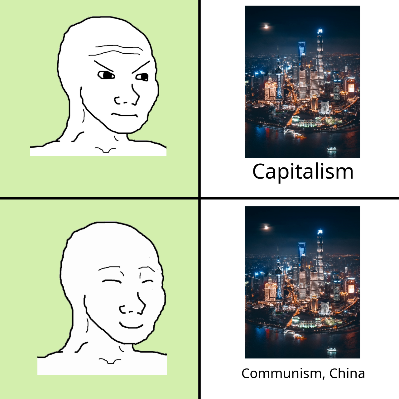 China is DEFINITELY a communist country | /r/PoliticalCompassMemes ...