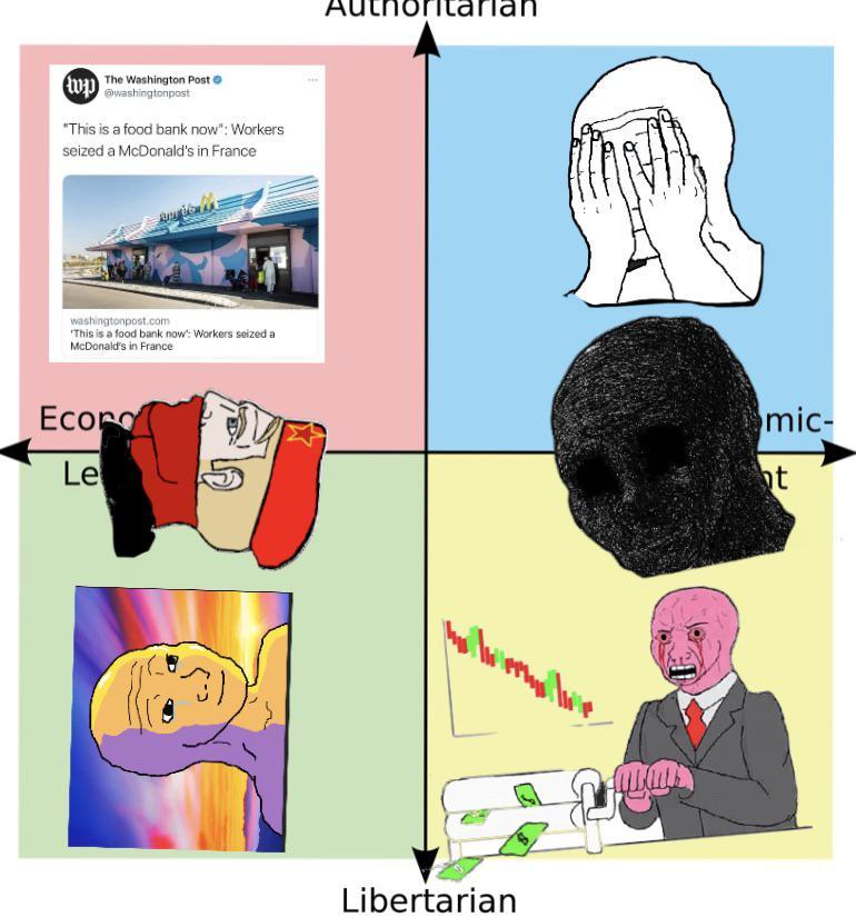 Leftist Unity | /r/PoliticalCompassMemes | Political Compass | Know ...