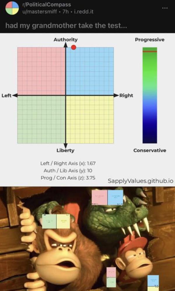 New ideology formed: Progressive Fascism | /r/PoliticalCompassMemes ...