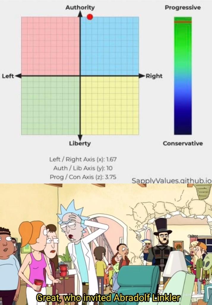 Bet he's good at grilling though | /r/PoliticalCompassMemes | Political ...