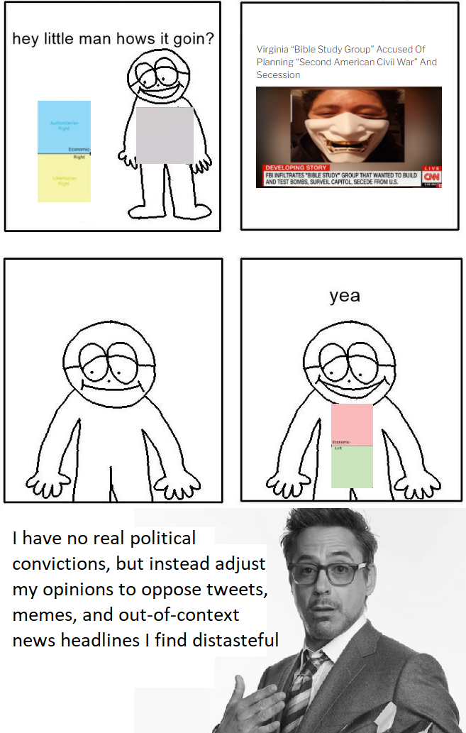 Reactionism is not an ideology. | /r/PoliticalCompassMemes | Political ...