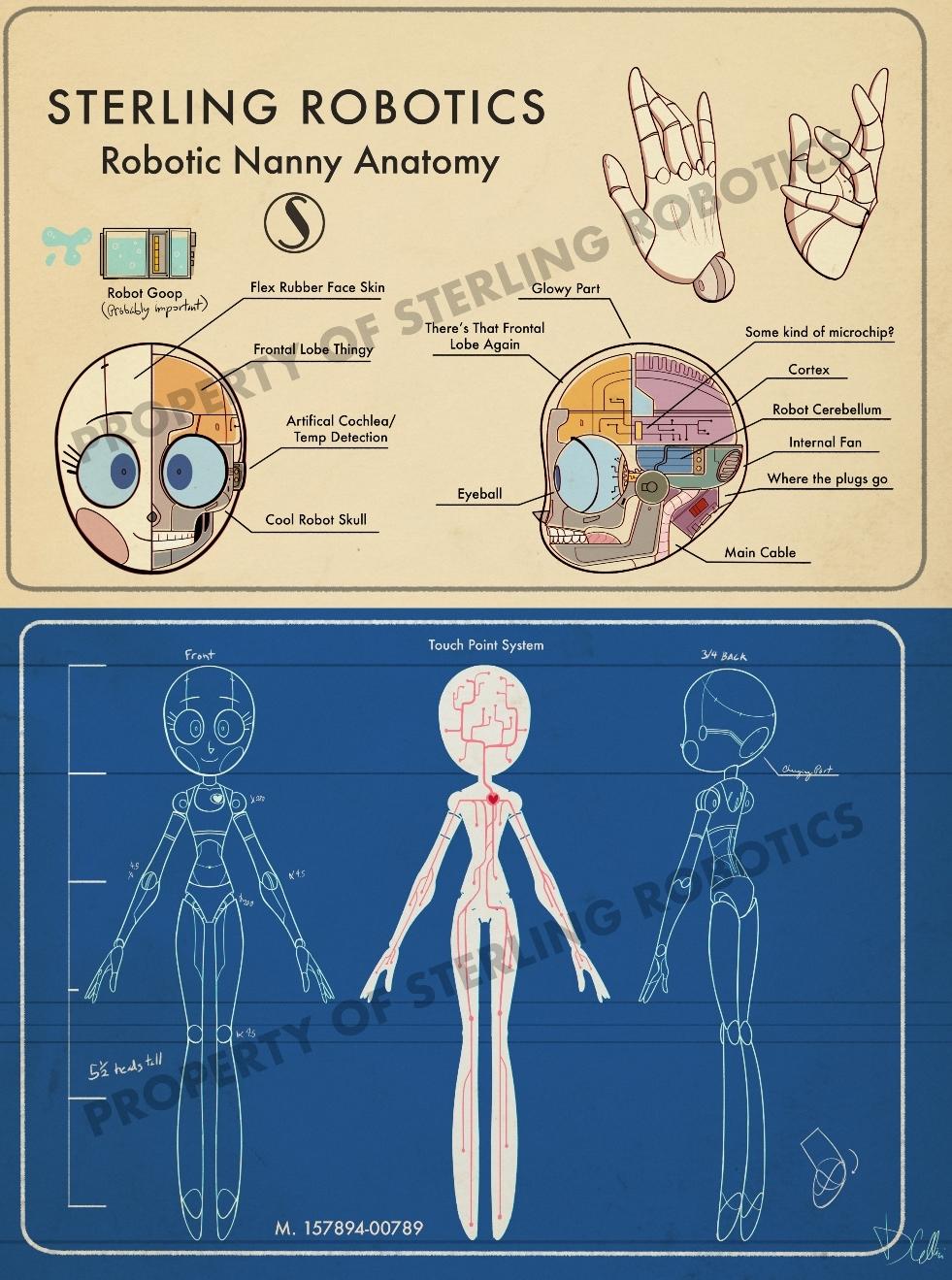 A-nan-tomy | Emmy The Robot / Nandroid | Know Your Meme