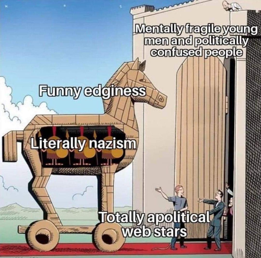 Online Propgaganda | Object Labeling | Know Your Meme