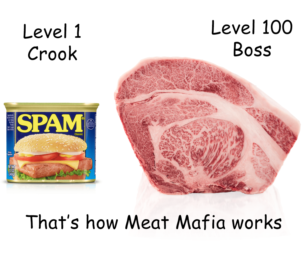 Meat Mafia | Mafia City | Know Your Meme