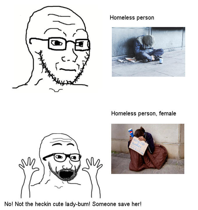 soyjak (homeless) | Soy Boy Face / Soyjak | Know Your Meme