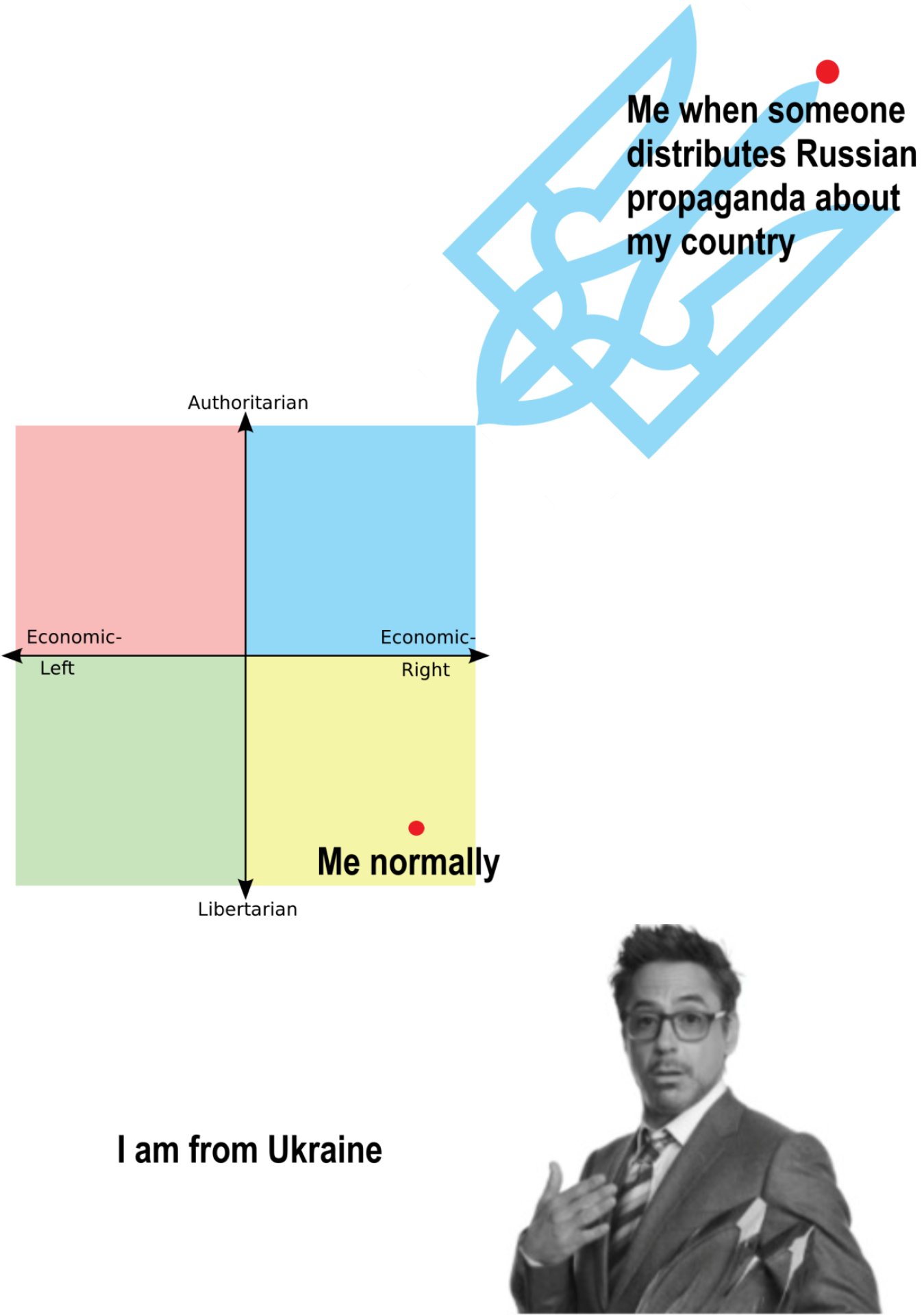 Glory to Ukraine! | /r/PoliticalCompassMemes | Political Compass | Know ...