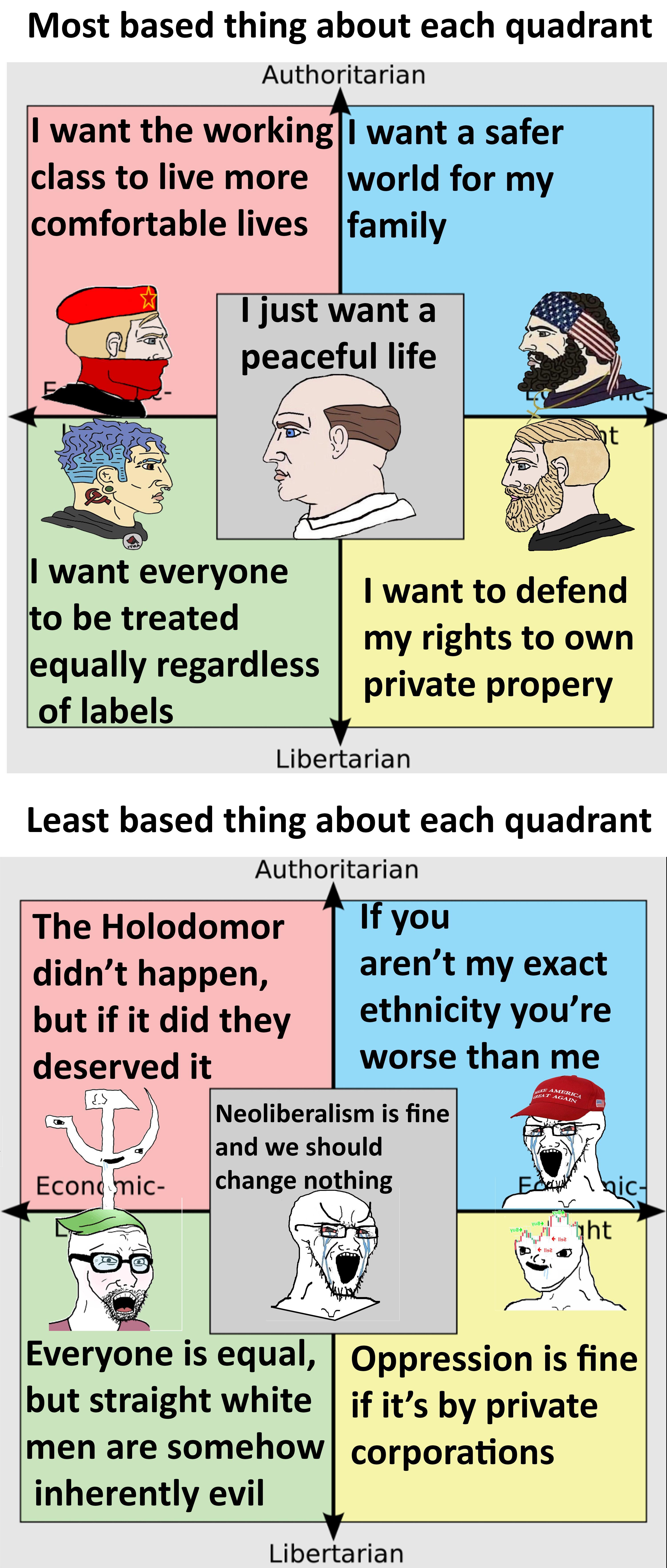 Most and least based things about all 4 quadrants centrists | /r ...