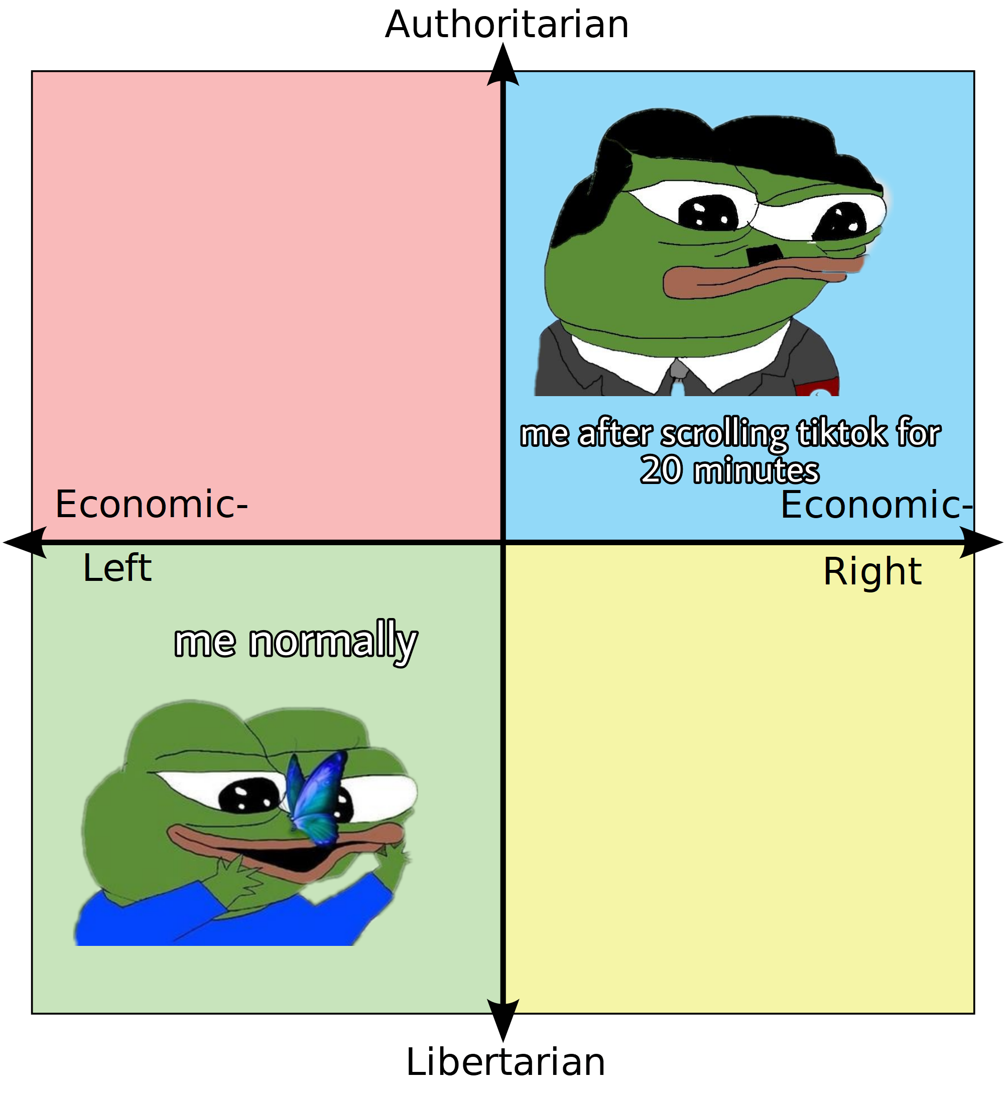 | /r/PoliticalCompassMemes | Political Compass | Know Your Meme