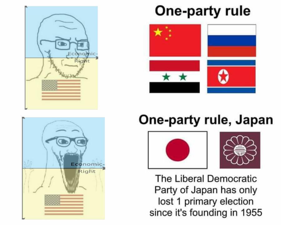 But... | /r/PoliticalCompassMemes | Political Compass | Know Your Meme