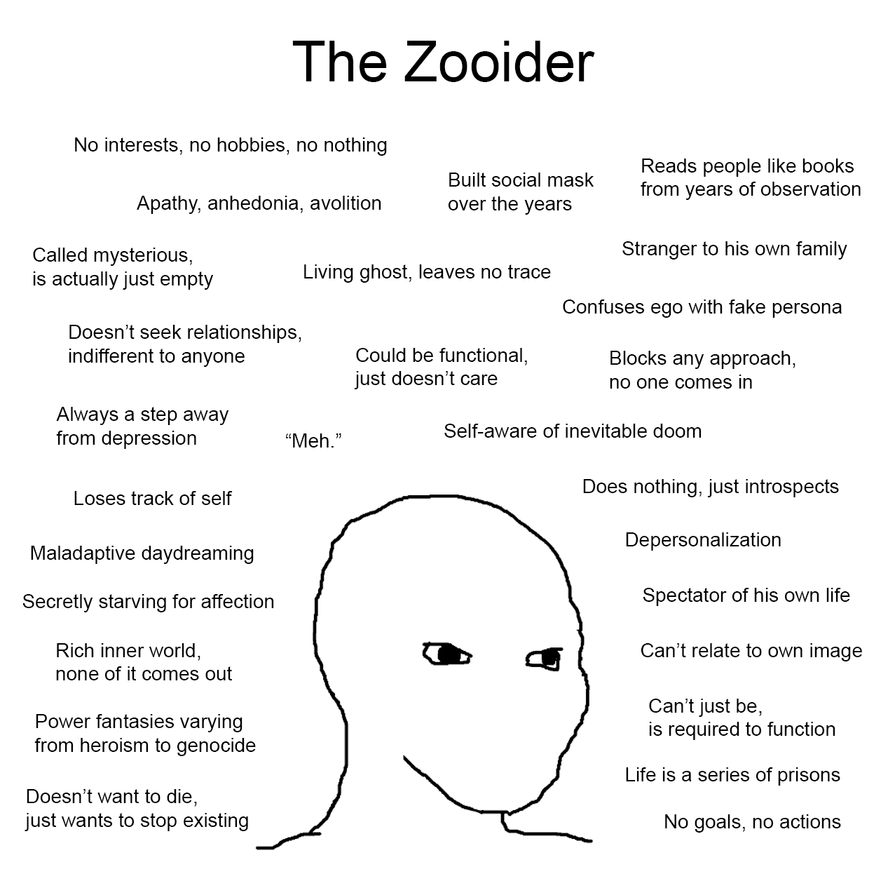 oomer (zooider) | Oomer Wojaks | Know Your Meme