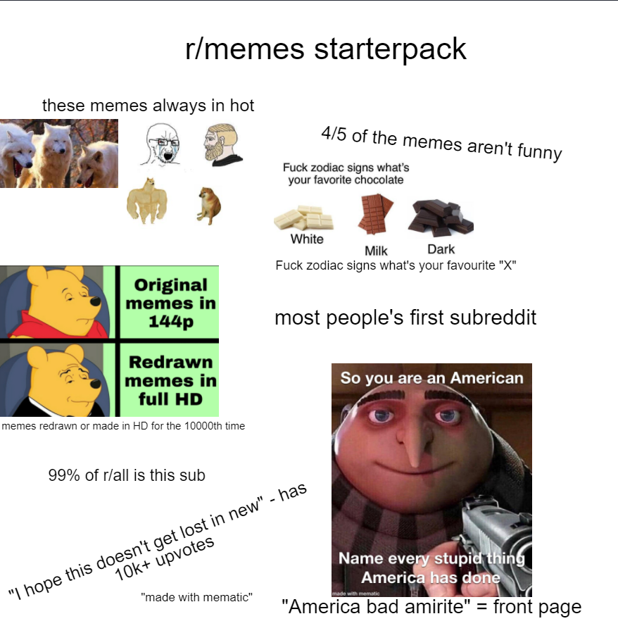 r/memes starterpack | /r/starterpacks | Starter Packs | Know Your Meme