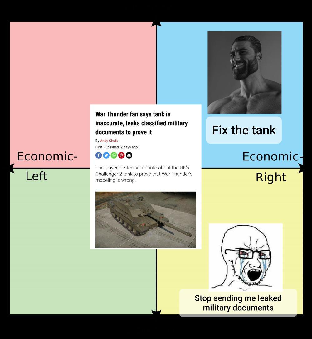 Gamer move | /r/PoliticalCompassMemes | Political Compass | Know Your Meme
