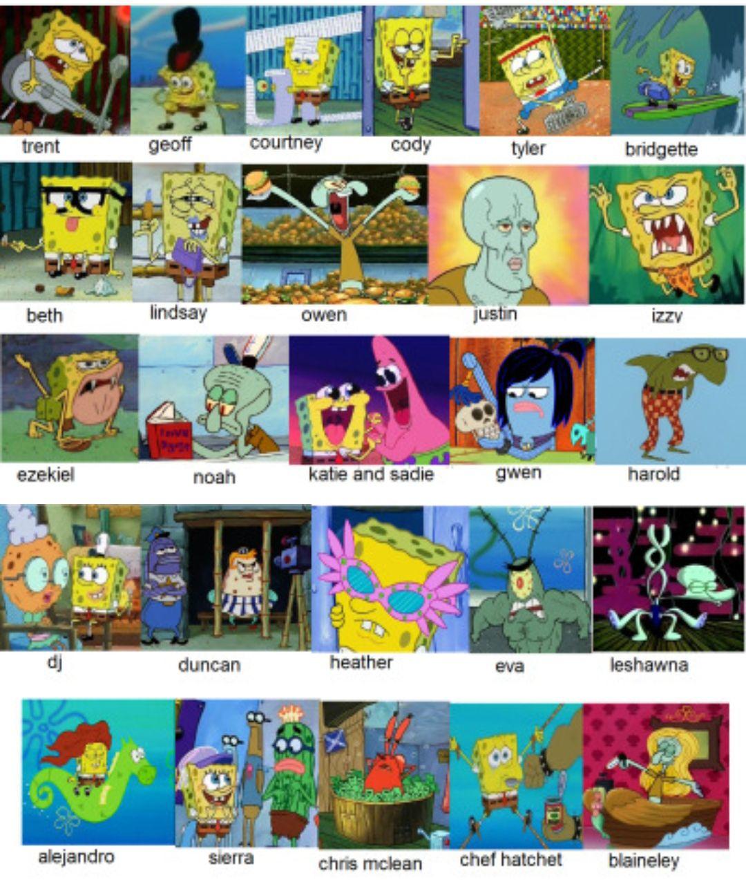 Spongebob Squarepants as Total Drama (Updated) | SpongeBob Comparison ...